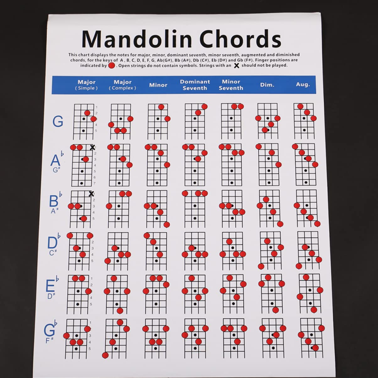 A Modena Mdinare Chords Chart Abaodam Mandolin Instruments Mandolin