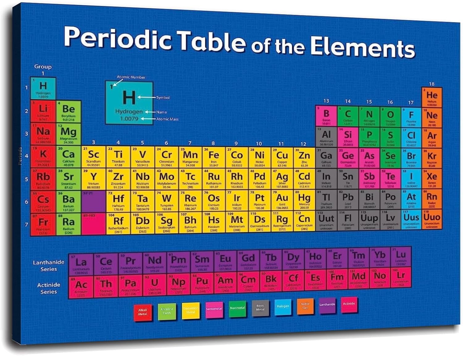 Amazon.com: COVERTOP Periodic Table Elements Poster Funny School ...