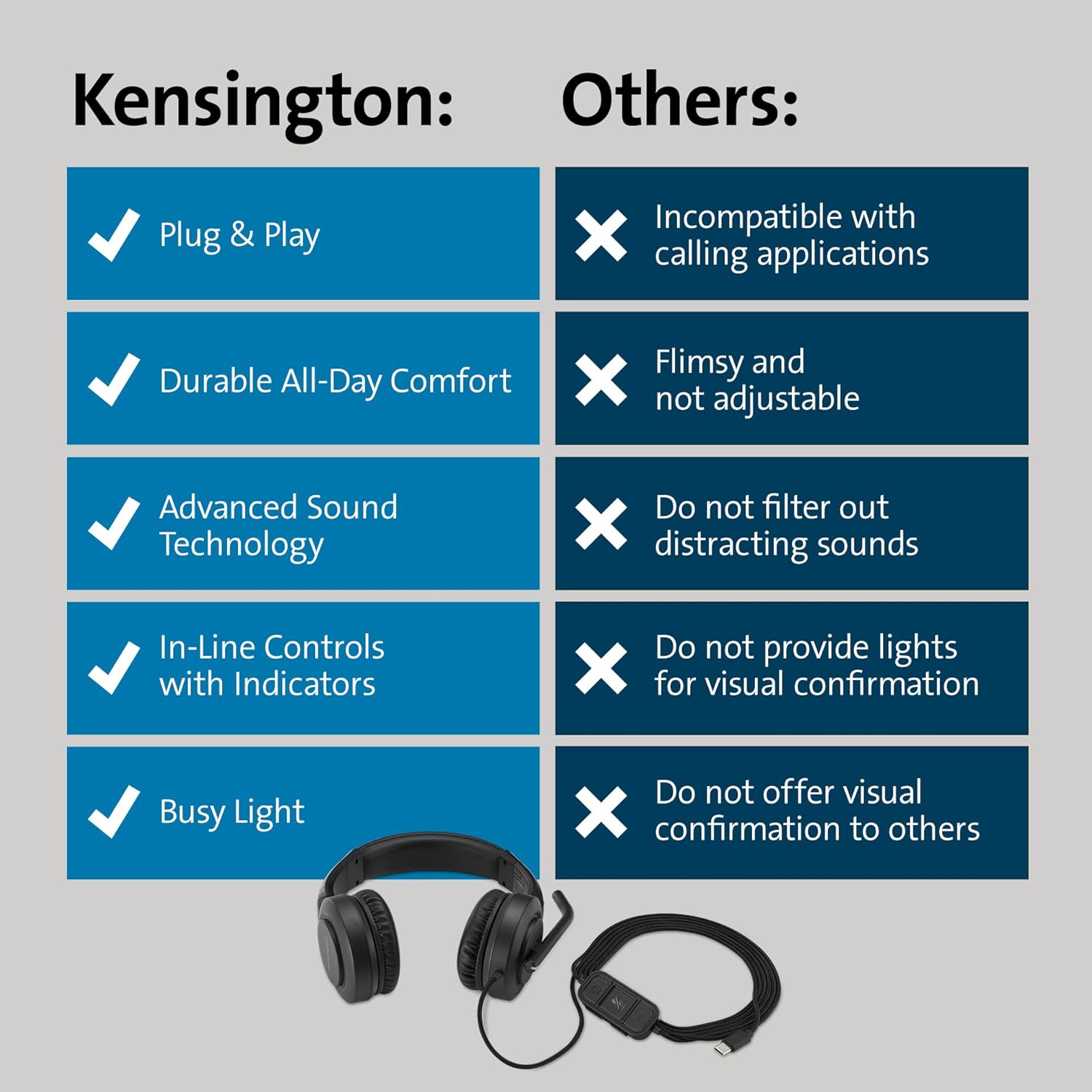 Buy Kensington H1000 USB-C On-Ear Headset, 270° Rotating Noise ...