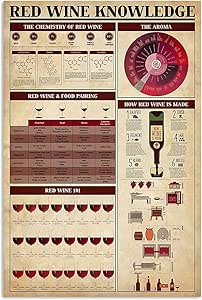 Amazon.com: Youpinnong Red Wine Knowledge Metal Tin Signs Wine ...