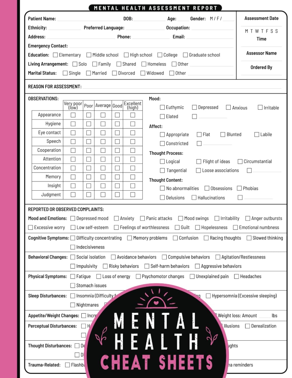 Mental Health Status Cheat Sheet Psychopathology Unit 1 Cheat Sheet By