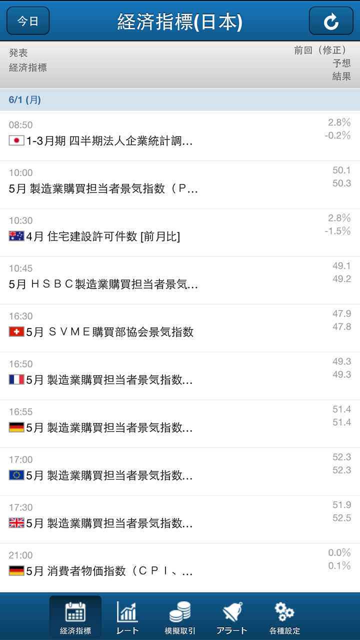 FxAlert - Forex alert notifications app - App on Amazon Appstore