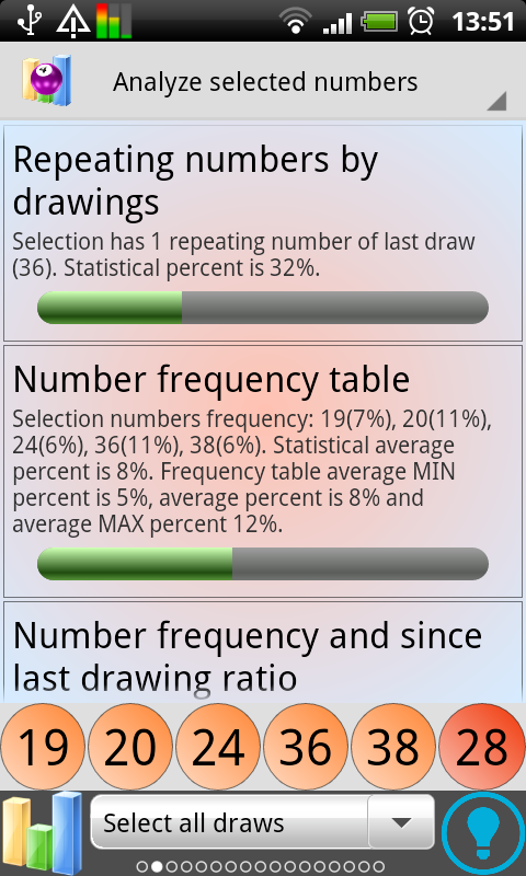Powerball Lottery Numbers Frequency Chart