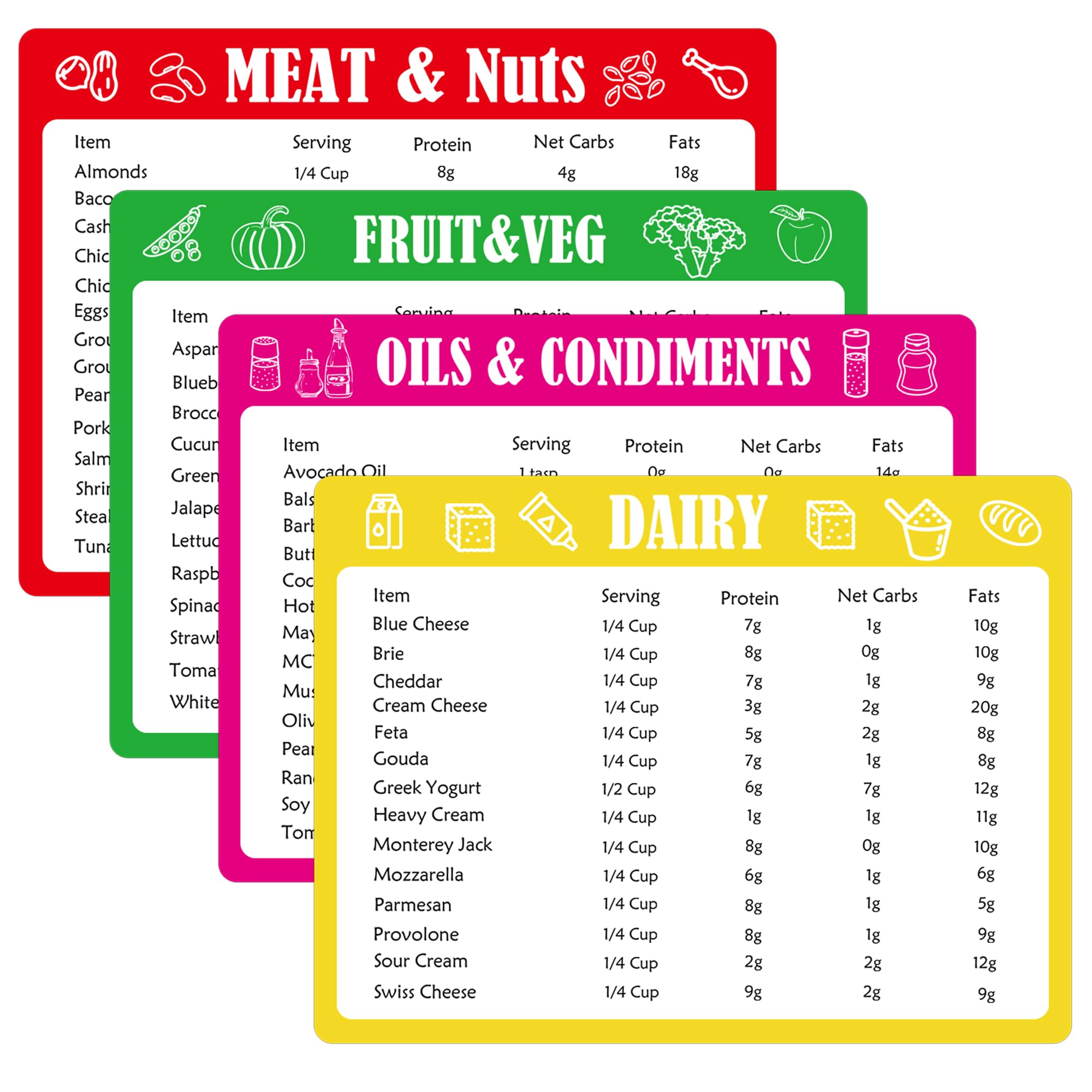 Simple Carbohydrate Exchange List Nutrition Cheat Sheets