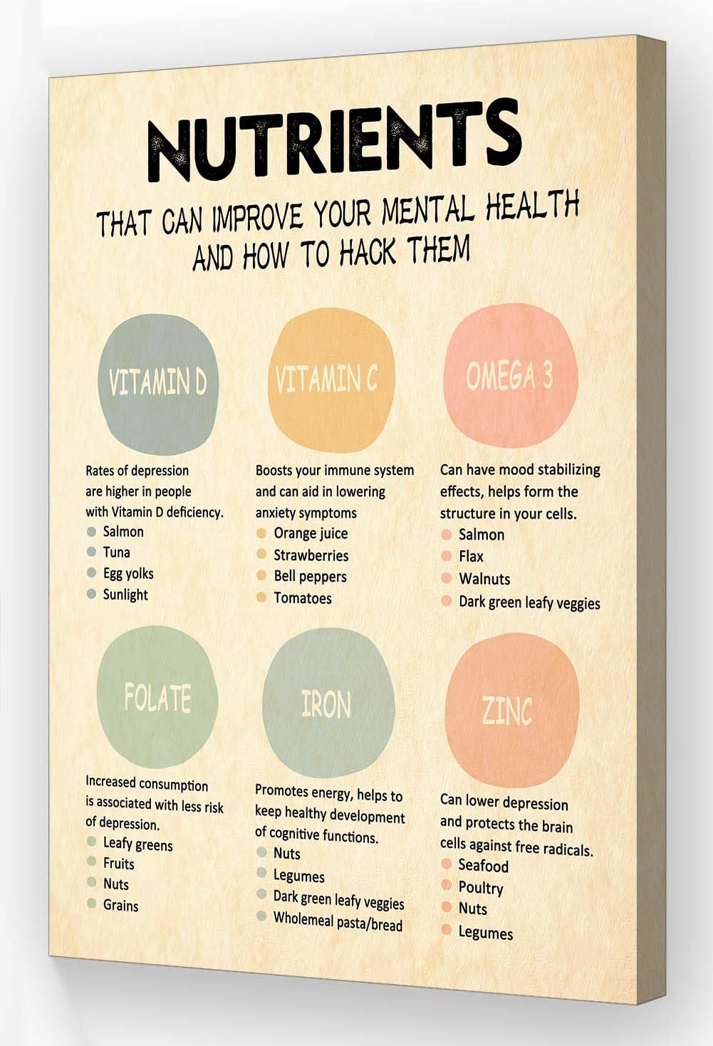 Amazon.com: Nutrients Food Wall Art Mental Health Poster Ready To Hang ...