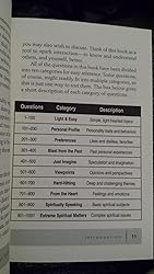 The Complete Book of Questions: 1001 Conversation Starters for Any ...