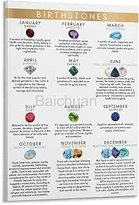 Amazon.com: Birthstone Chart Poster Gemstones And Crystals Chart Poster ...