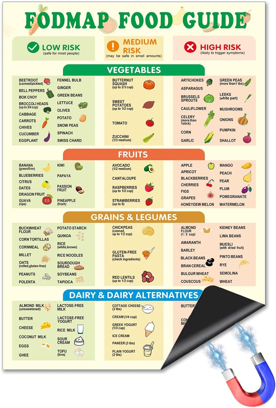 Amazon.com: FODMAP Chart Fridge Magnet,Low FODMAP Food Cheat Sheet with ...