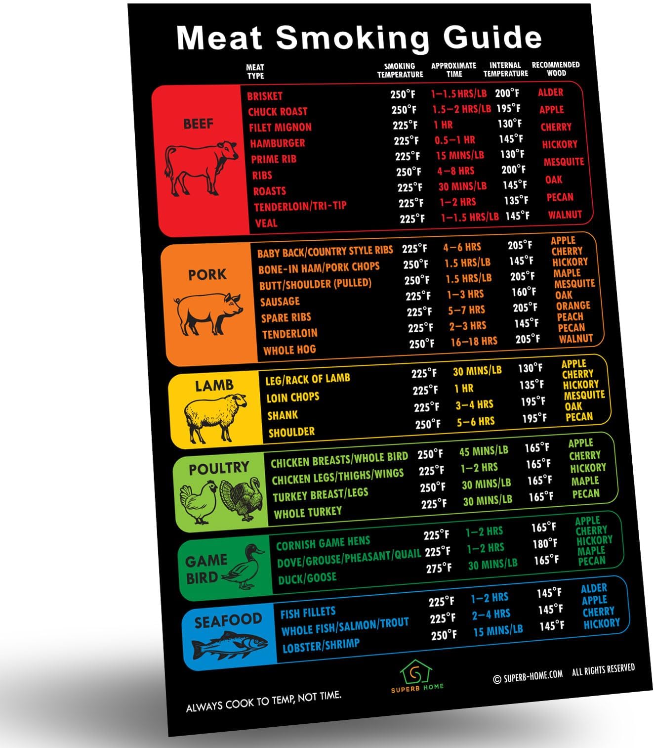 Amazon.com : Bear Paws Meat Smoking Guide Magnet - Smoker Accessories ...