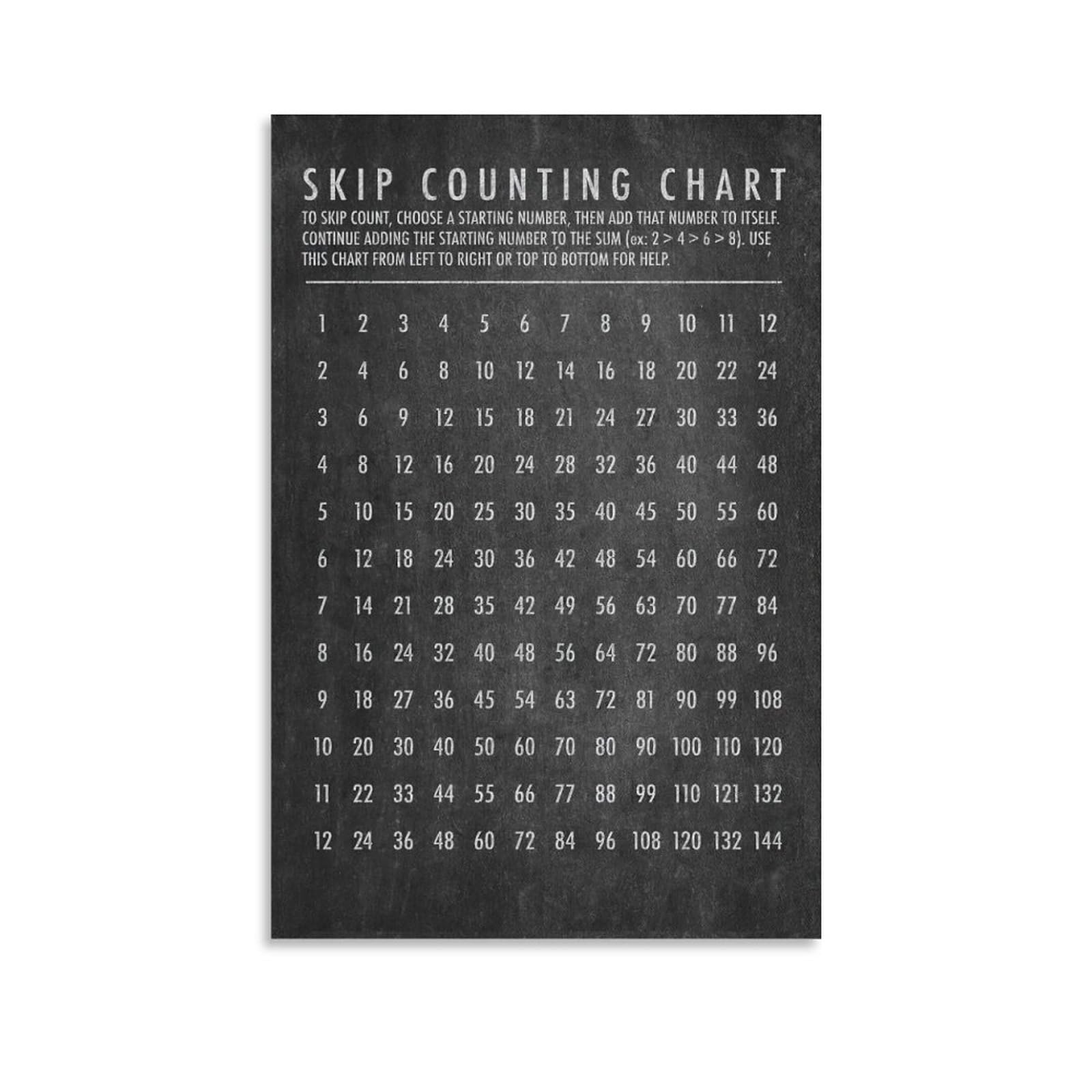 Skip Counting Classroom Chart Skip Counting Chart Poster - 12x18 Inch ...