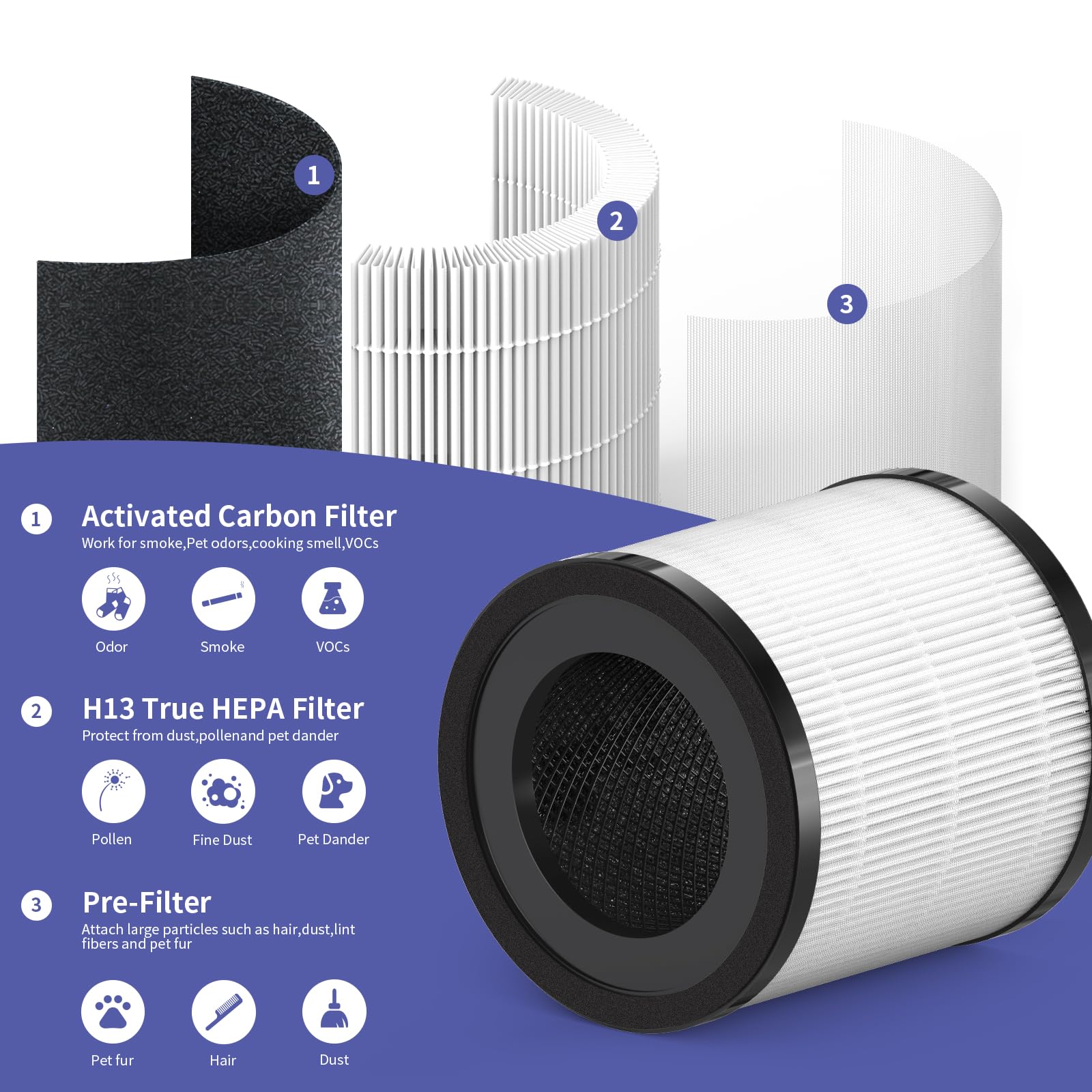 SY910 KJ150 Replacement Filter, Compatible with SY910 (AF3001) /Generic ...