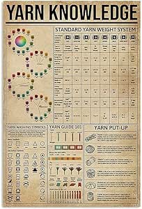 Amazon.com: Yarn Knowledge Metal Signs Wall Decor Aluminium Sign ...