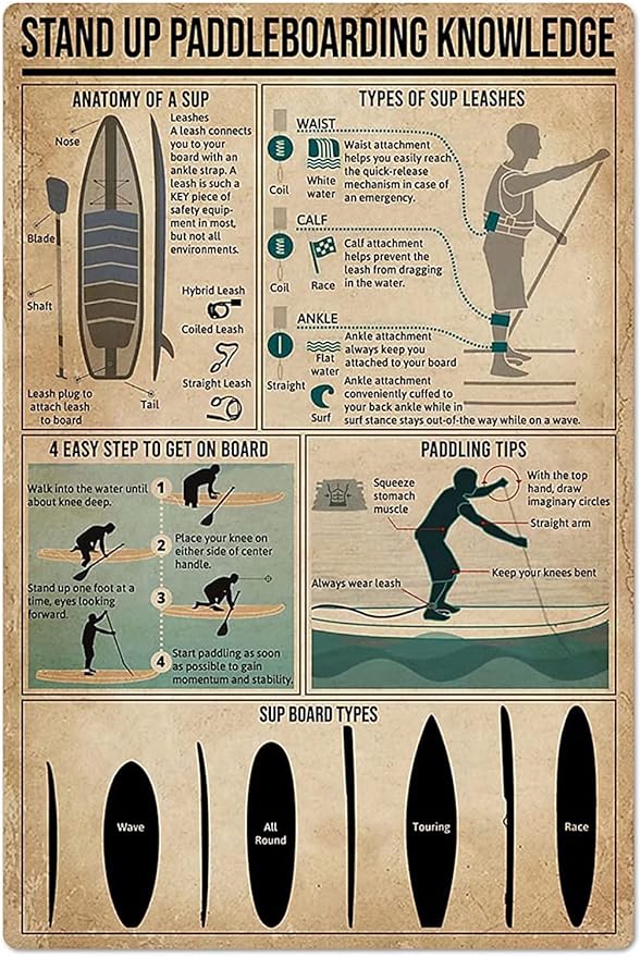 Amazon.com: Anatomy Of A Sup Knowledge Metal Signs Vintage Stand Up ...