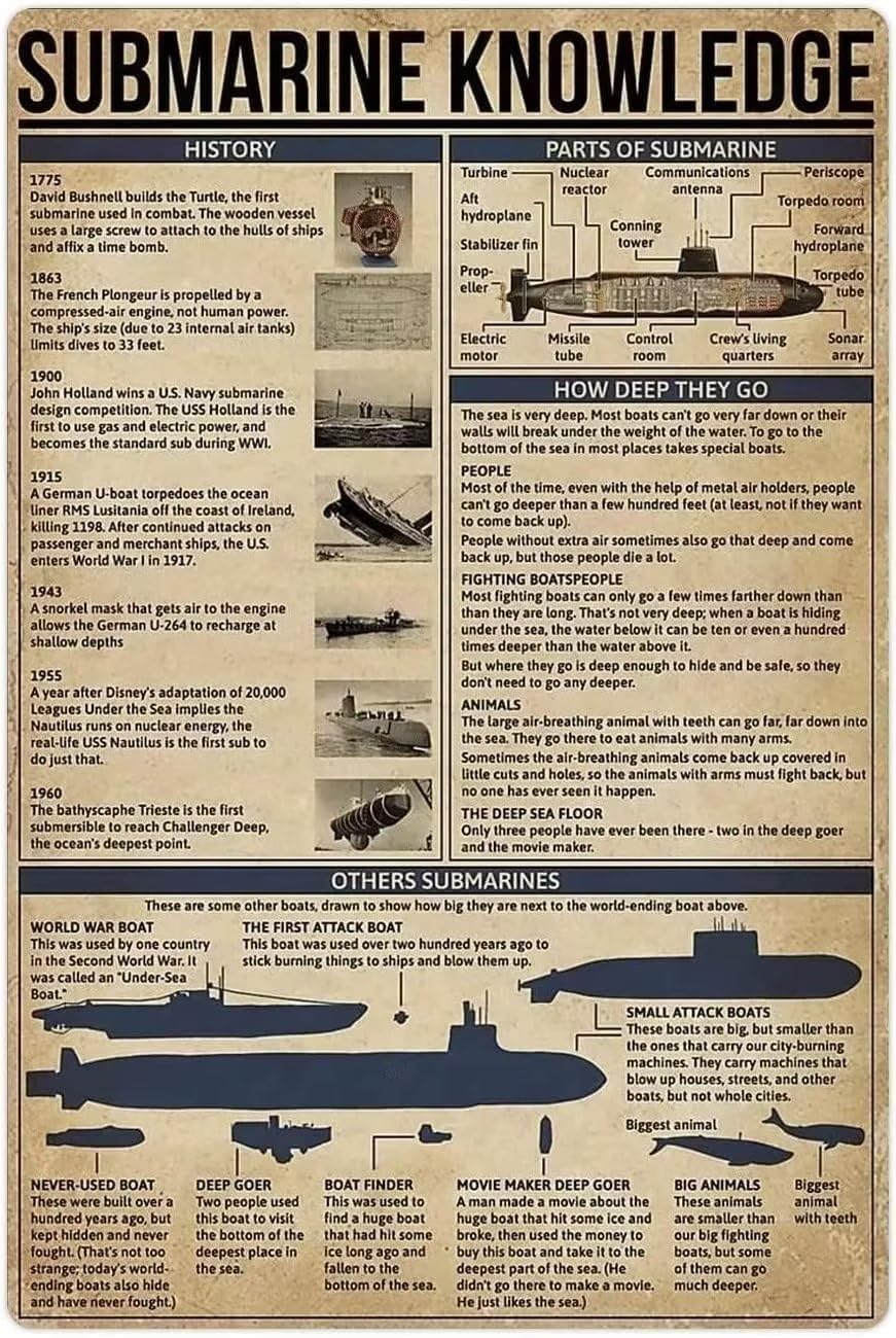 Amazon.com: Submarine Knowledge Metal Signs Submarine Infographic Tin ...