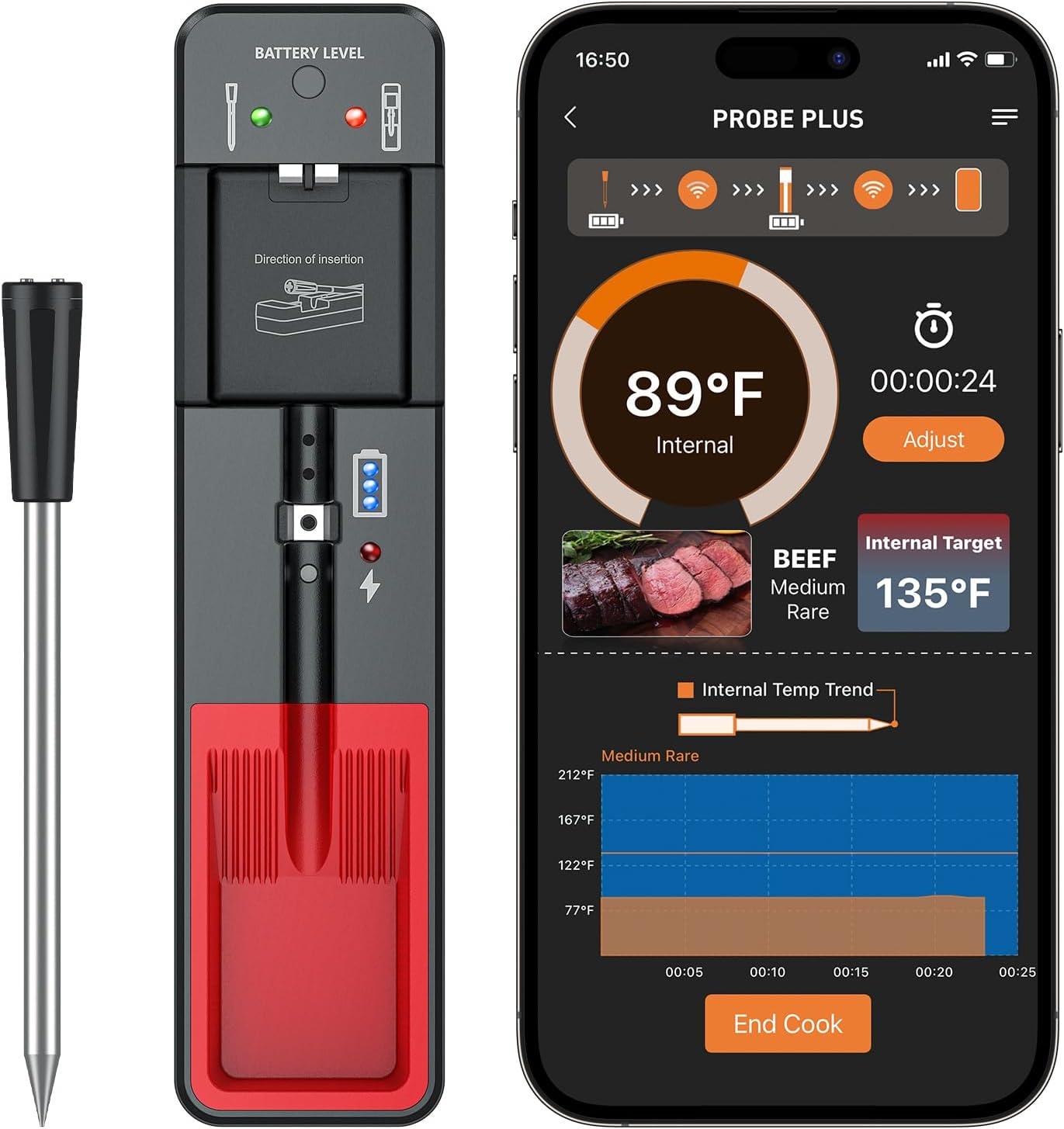 Amazon.com: BSRCO Wireless Meat Thermometer, Digital Food Thermometer ...