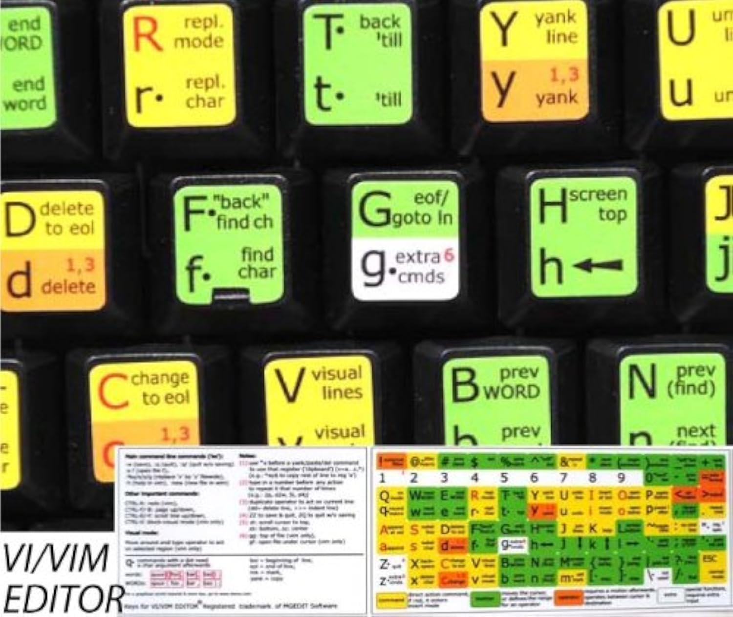 Amazon.com: Online-Welcome Vi and Vim Editor Keyboard Shortcut (11.5 x ...