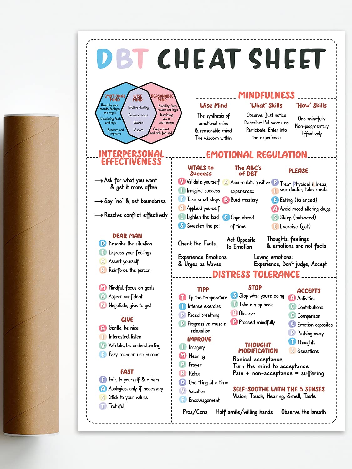 Snapklik.com : 16x24 - DBT Cheat Sheet Poster Unframed, DBT Skills, BPD ...