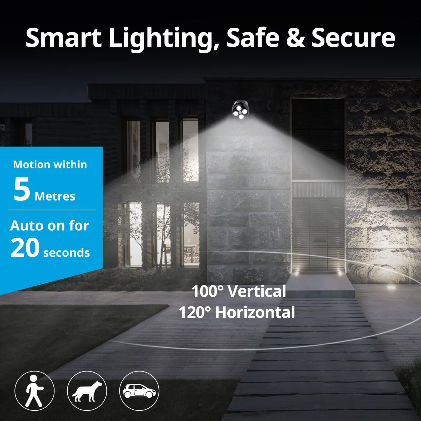 Eaves Mounted Exterior Led Motion Sensor Lights Enbrighten 240 Degree