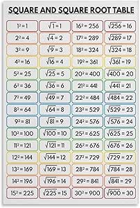 Amazon.com: SQUARE And SQUARE ROOT Table Science Posters Mathematics ...