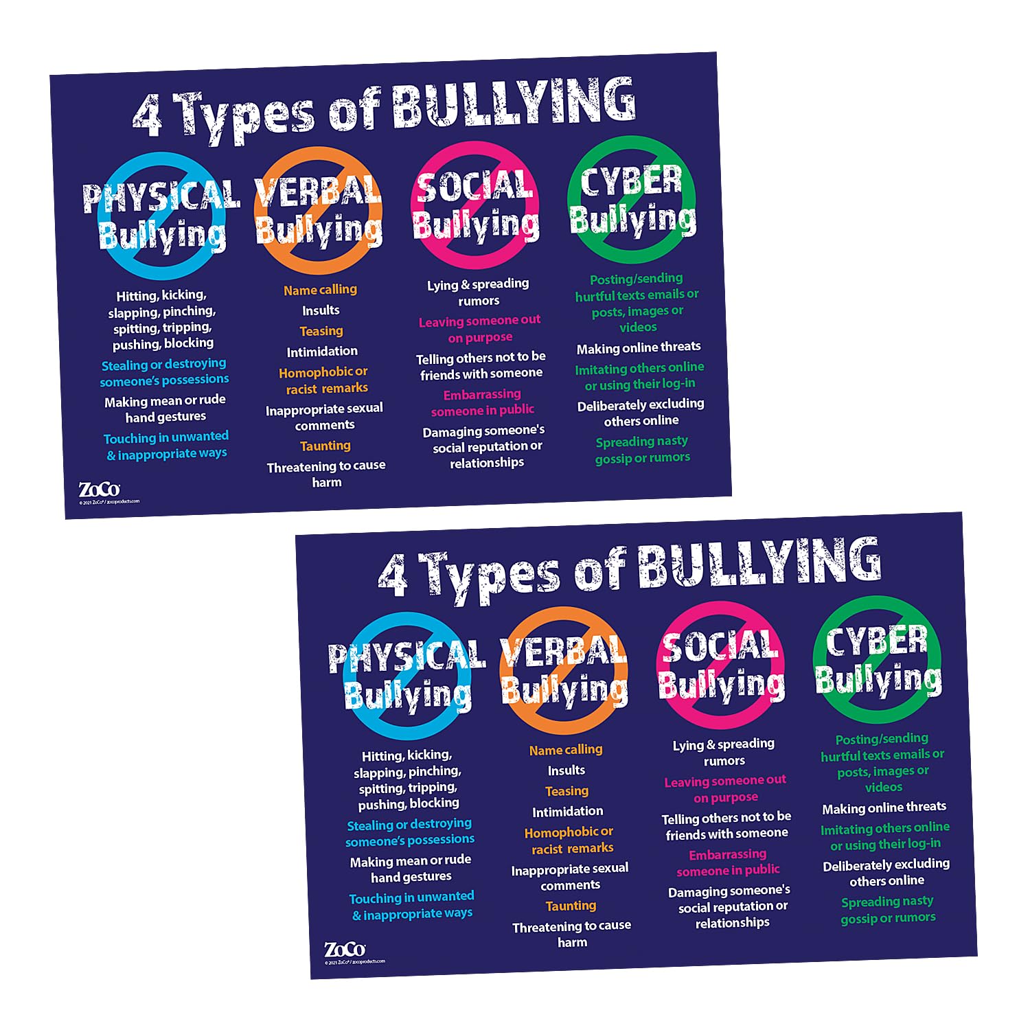 Buy 4 Types of Bullying s (2 Pack) - Laminated - 12 x 18 Inches - Anti ...