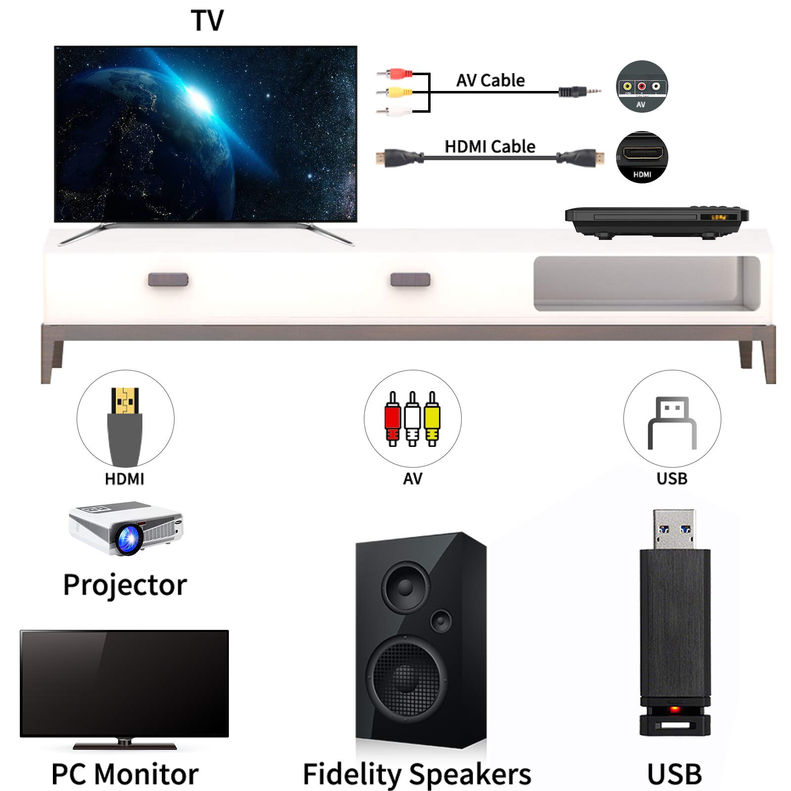 Slim Design DVD Player, Ultra-Thin HDMI AV DVD Players for TV, Region ...