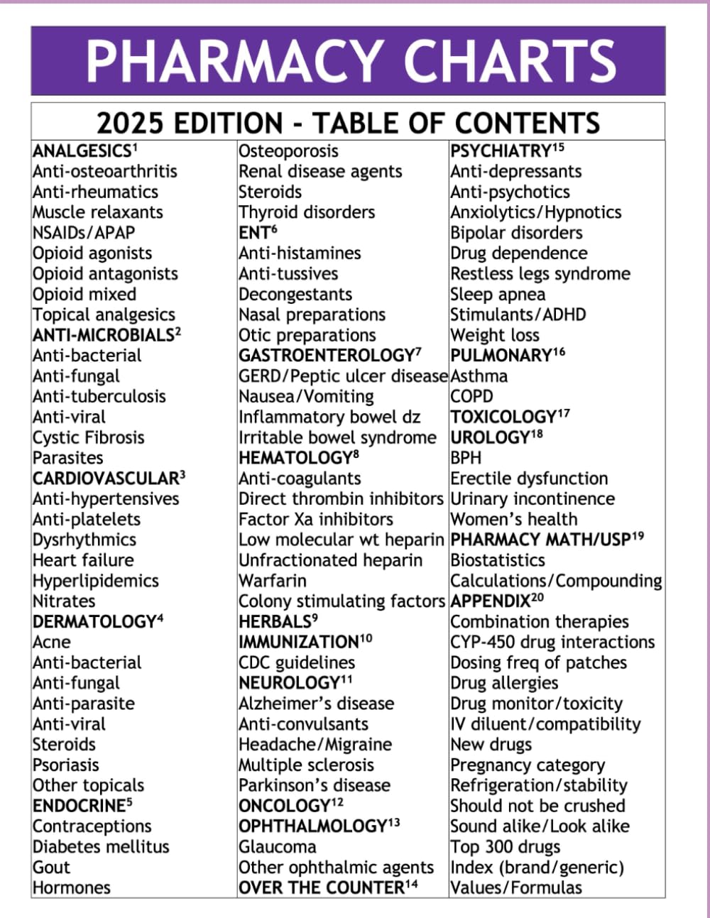 2025 Edition Pharmacy Charts - NAPLEX, CPJE, BCPS: 9798309247097 ...