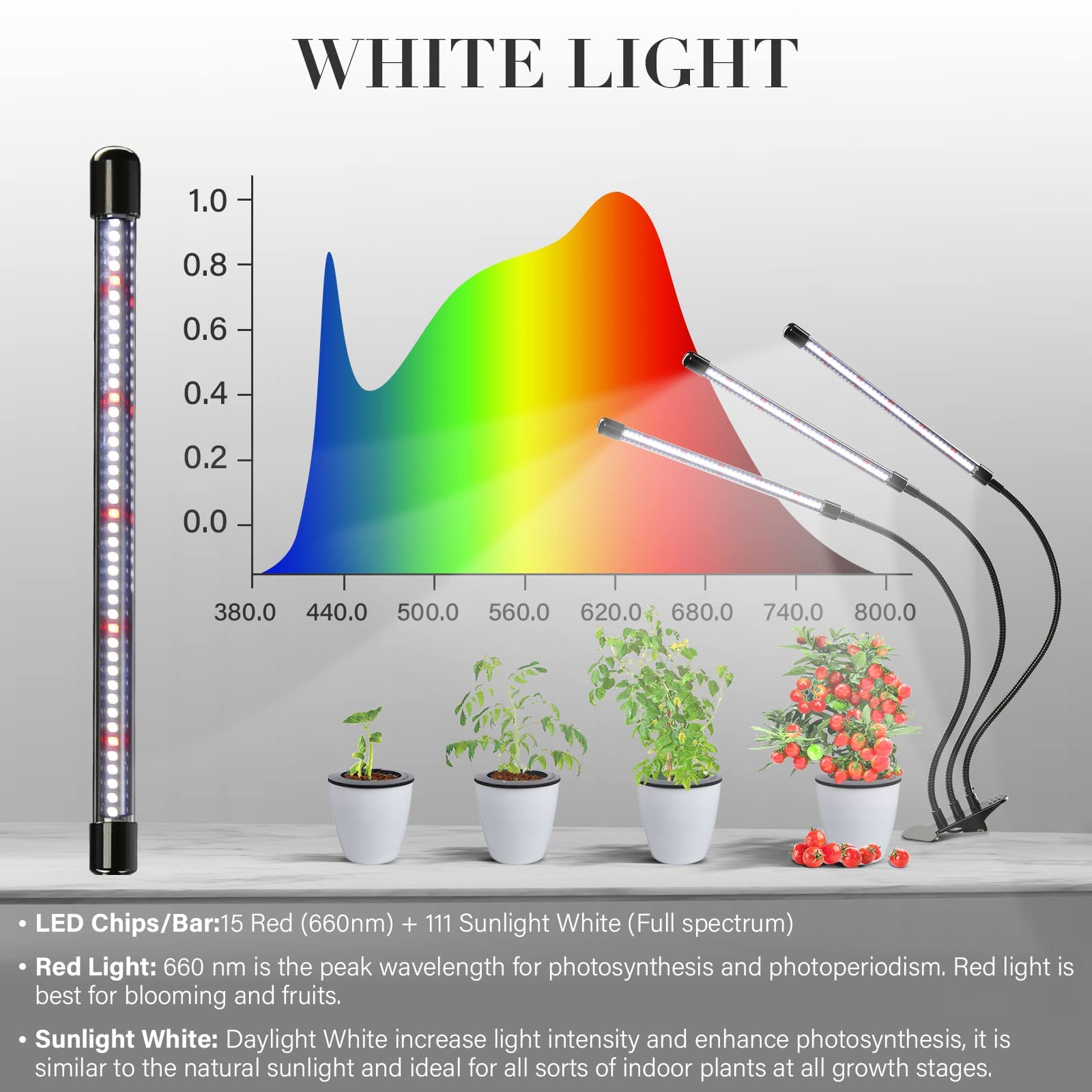 Snapklik.com : iPower Full Spectrum Clip Plant Growing Lamp