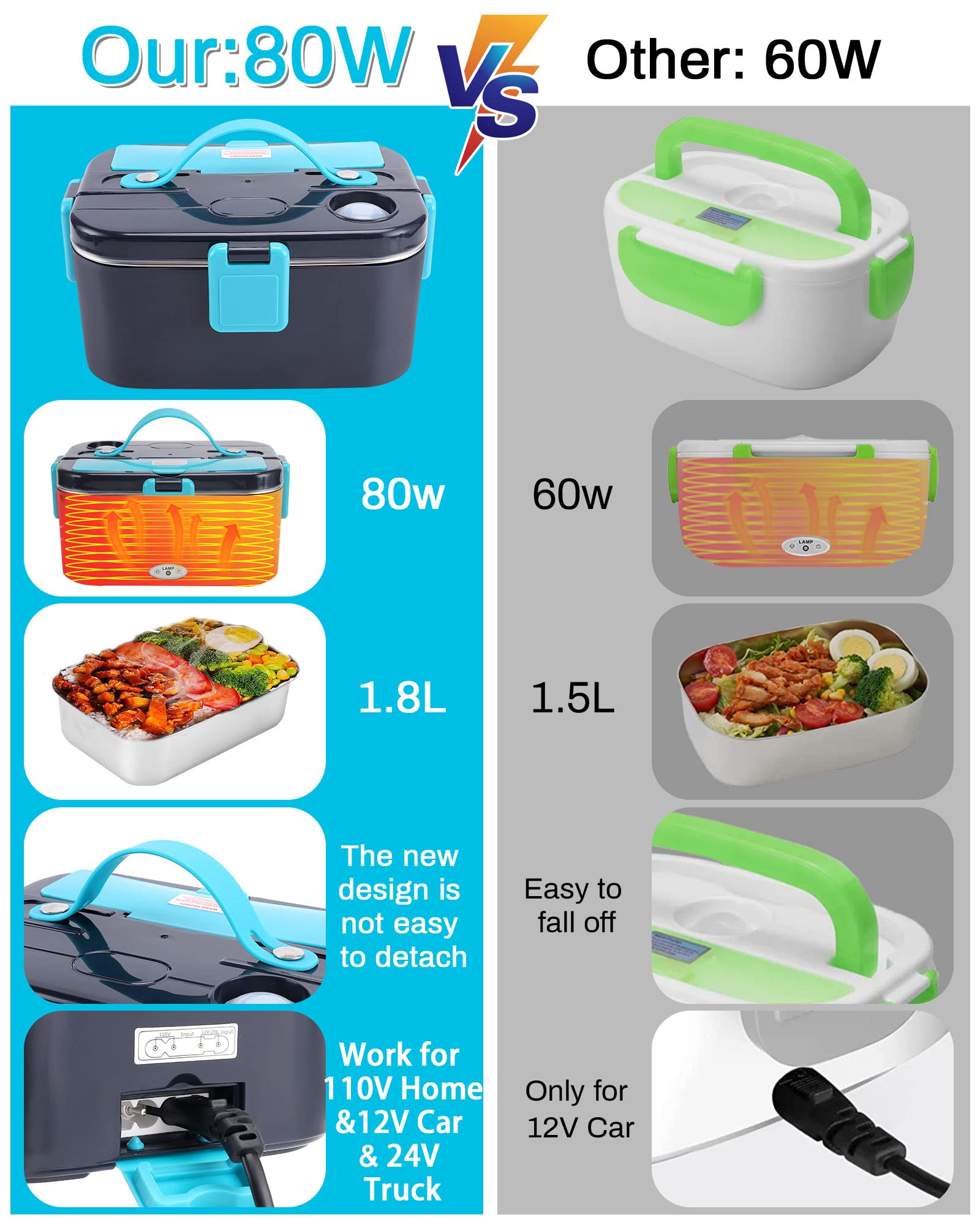 Buddew Newest Electric Lunch...B0BYHNL6Z8 | Encarguelo.com