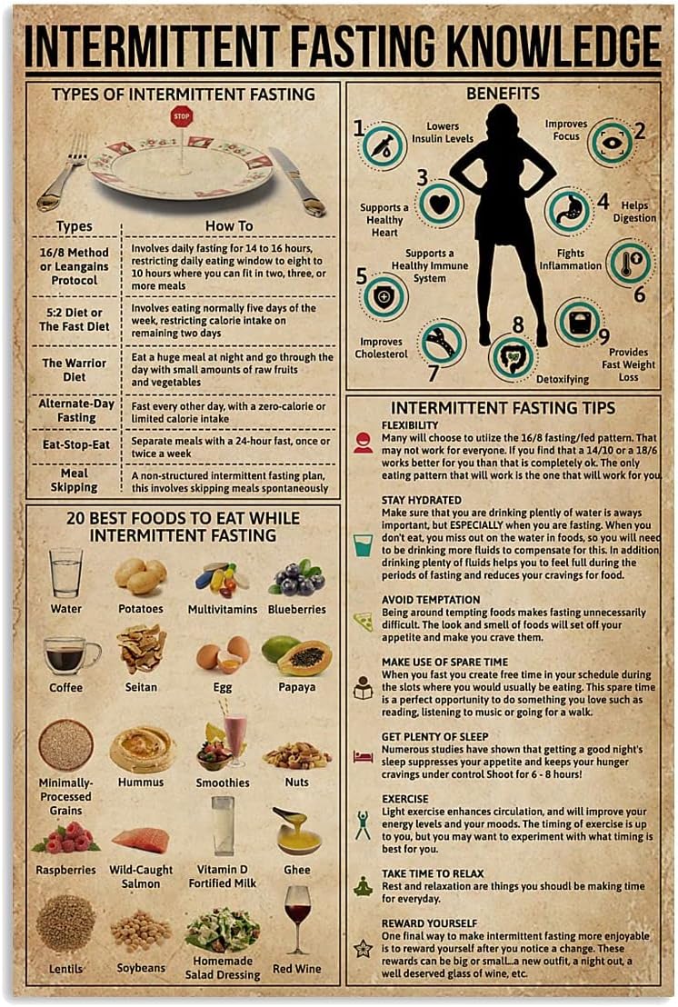 Amazon.com: Intermittent Fasting Knowledge Metal Tin Signs Types Of ...