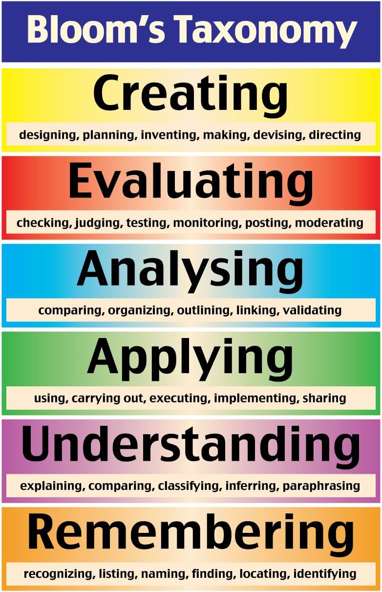 Amazon.com: Educator Blooms Taxonomy Laminated Chart : Office Products