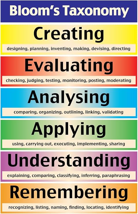 Amazon.com: Educator Blooms Taxonomy Laminated Chart : Office Products
