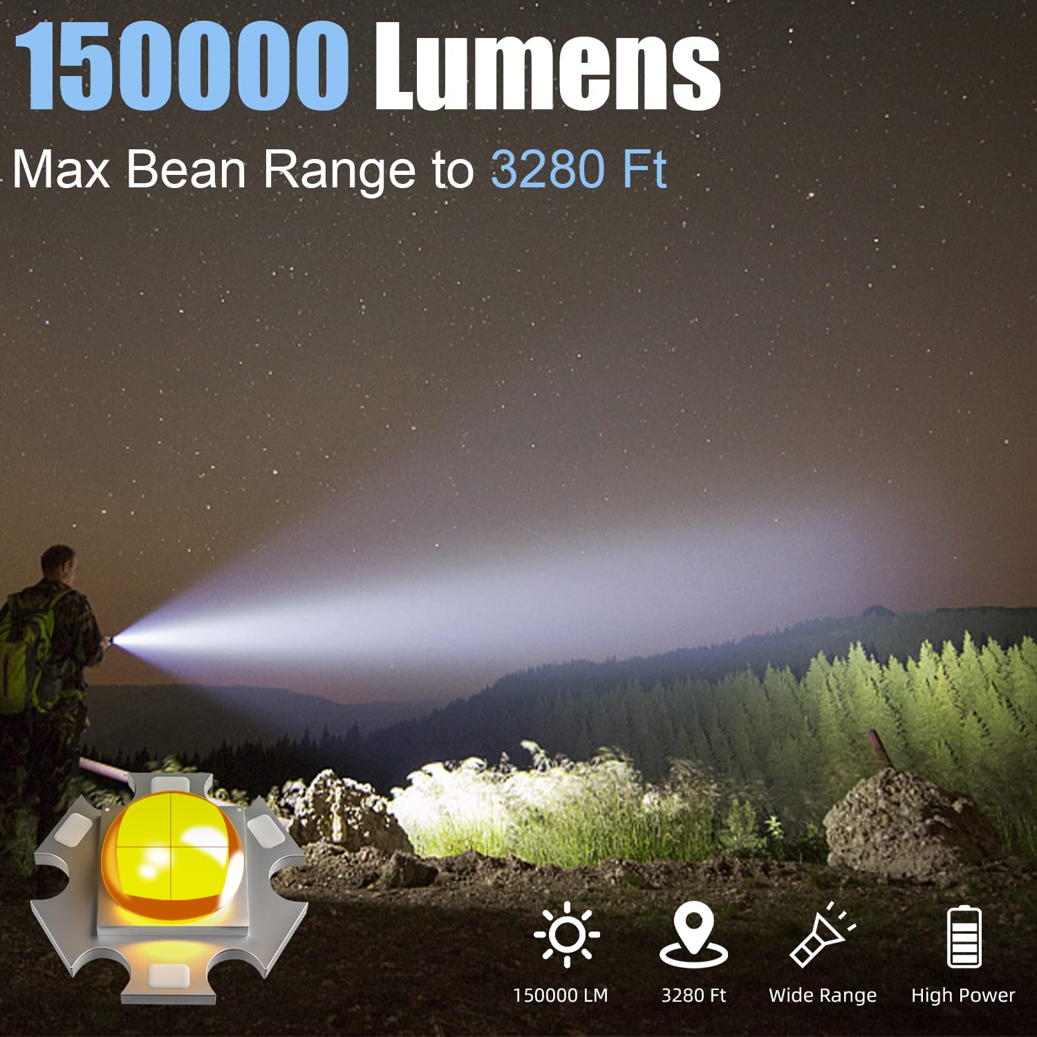 FUOOX Rechargeable Flashlights High Lumens, 150000 Lumens Super Bright ...