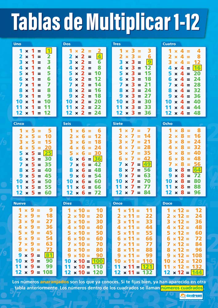 Tabla De Multiplicar Del 1 Al 12
