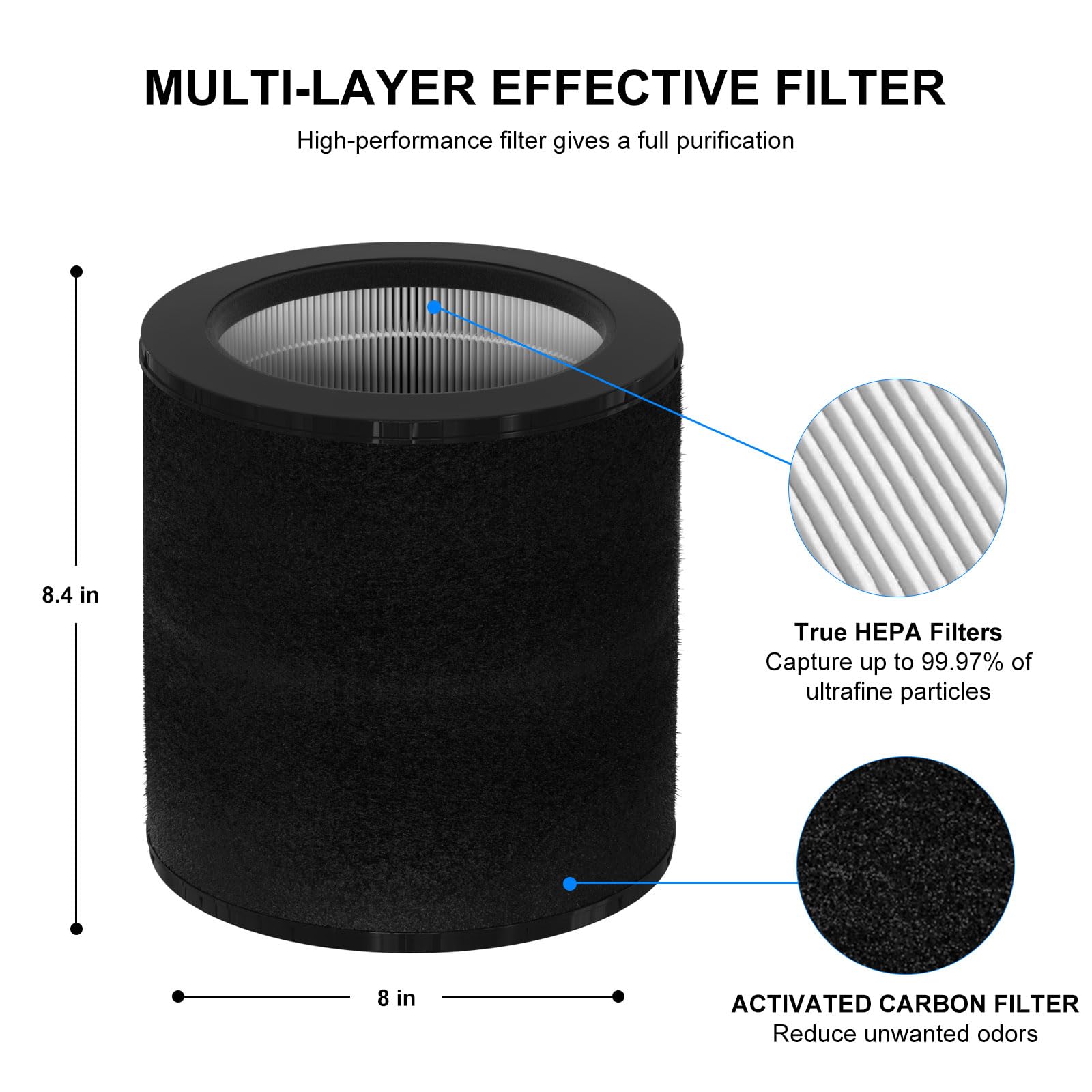 TT-AP008 True HEPA Filter Replacement Kit Compatible with TaoTronics TT ...