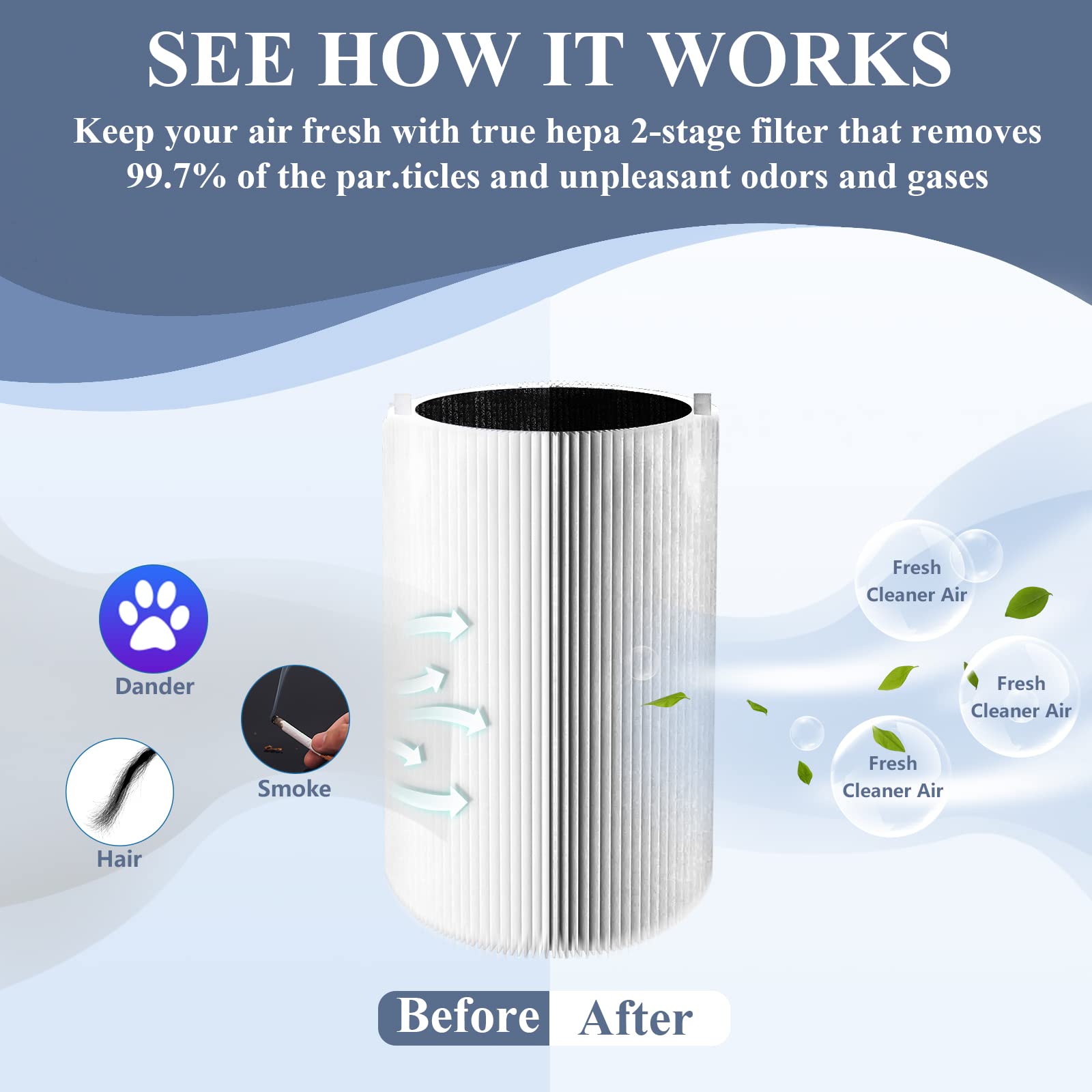 3 Pack Blue Pure 411 Filter Replacement Compatible with Blueair Blue ...