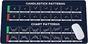 Chart and Candlestick Pattern Mouse Mat Large Gaming Pad for Mouse and ...