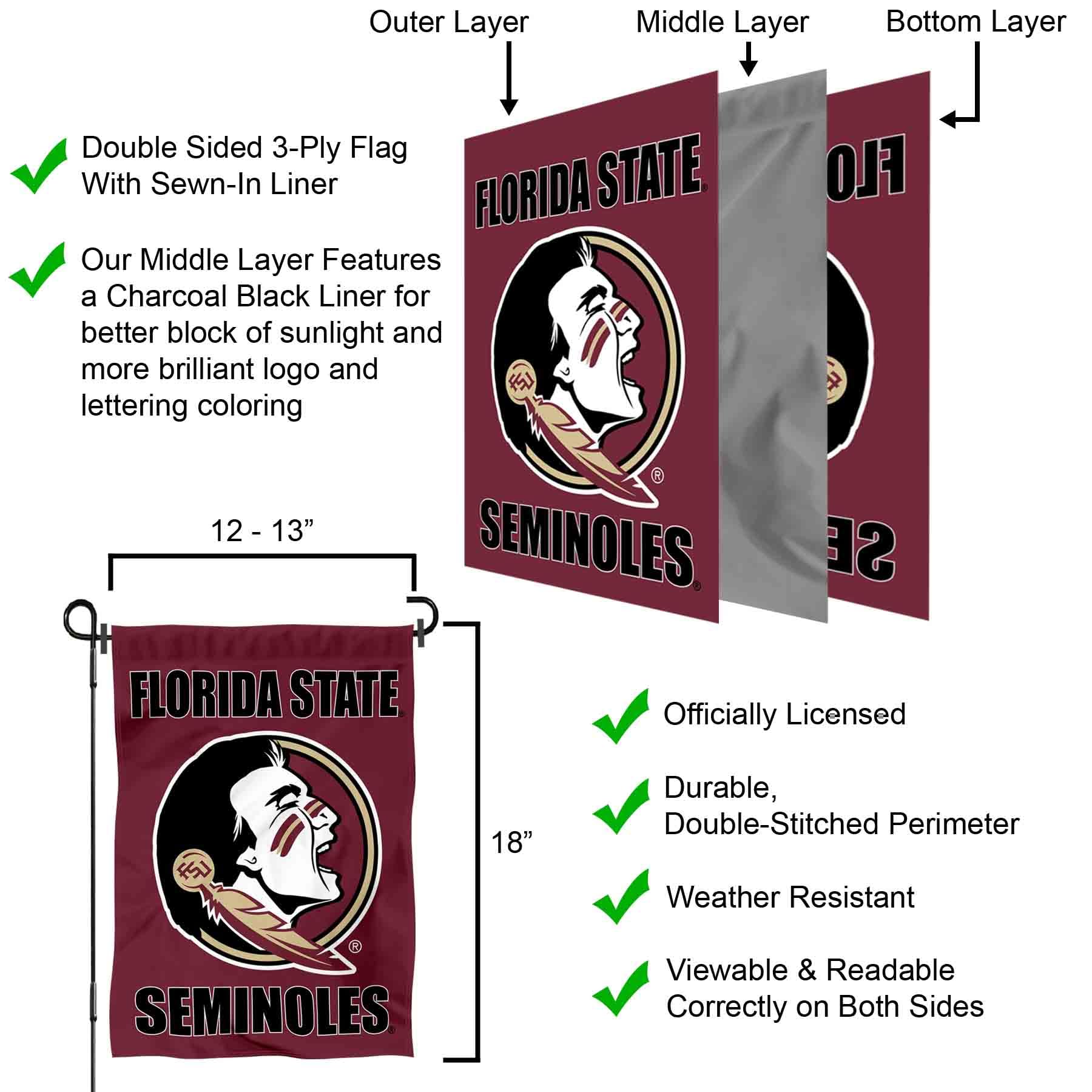 Nuevo Logotipo De Los Seminoles Del Estado De Florida NCAA Florida