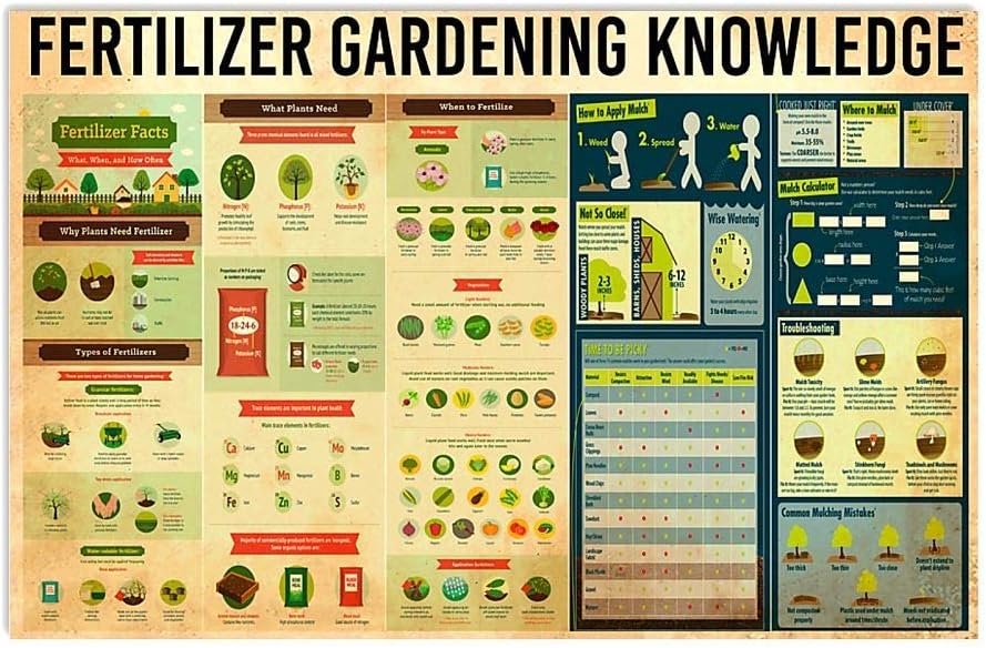 FJQWKLF Fertilizer Gardening Knowledge Metal Tin Signs Gardener Study ...