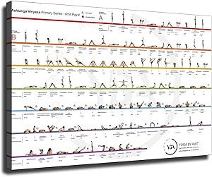 Amazon.com: ZhlHlZ Yoga Ashtanga Vinyasa Primary Series Poster Canvas ...