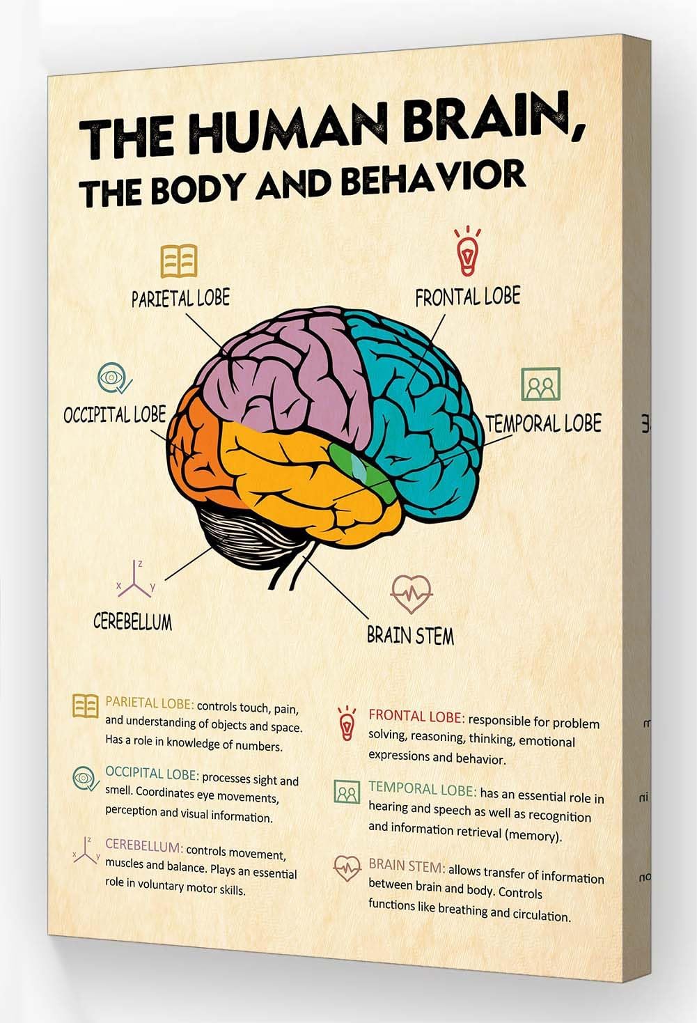 Growth Mindset Posters Mental Health Wall Art Framed Quotes Poster ...