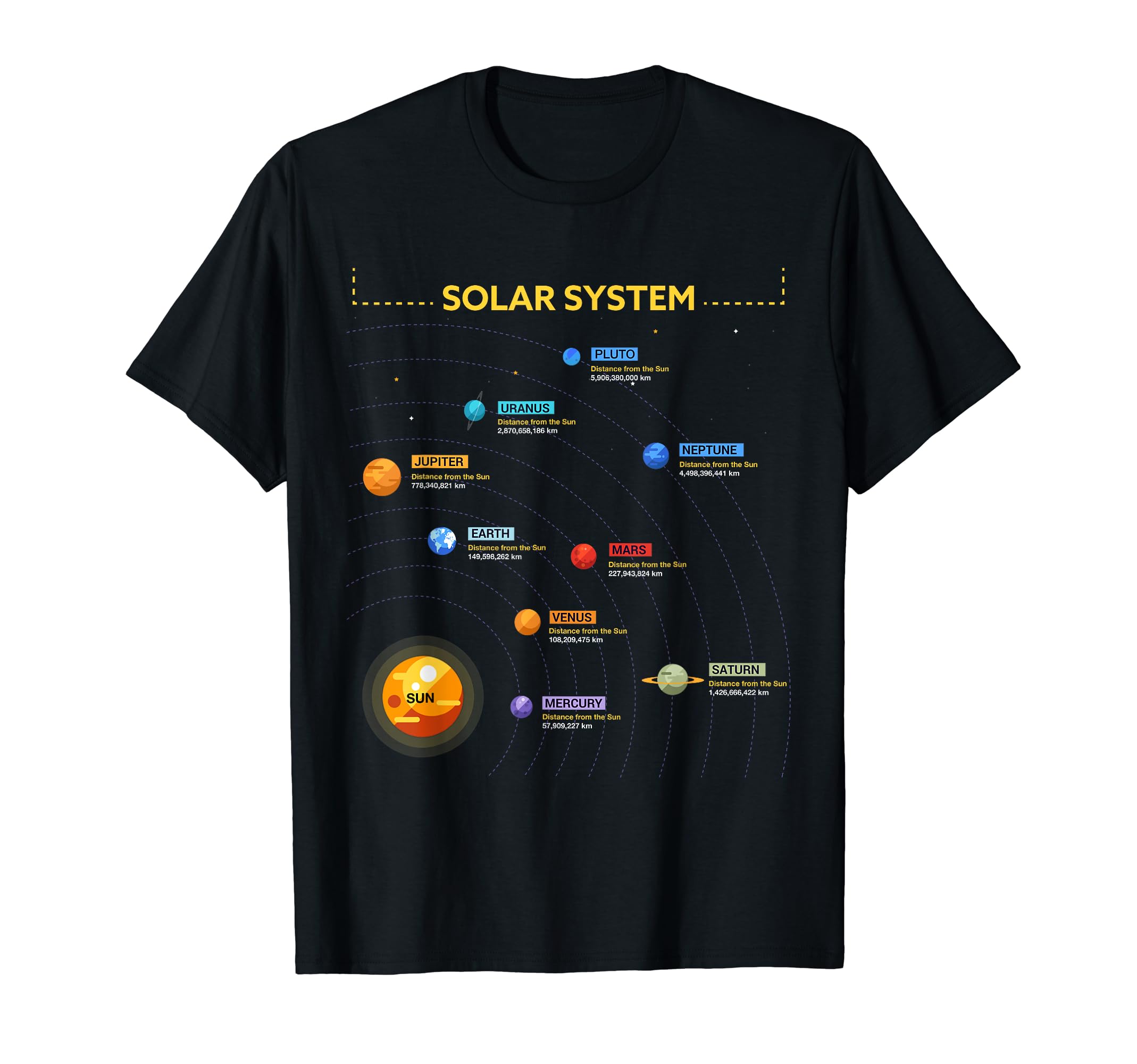Amazon.com: Solar System T Shirt - Awesome Gift Shirt For Space Geeks T ...