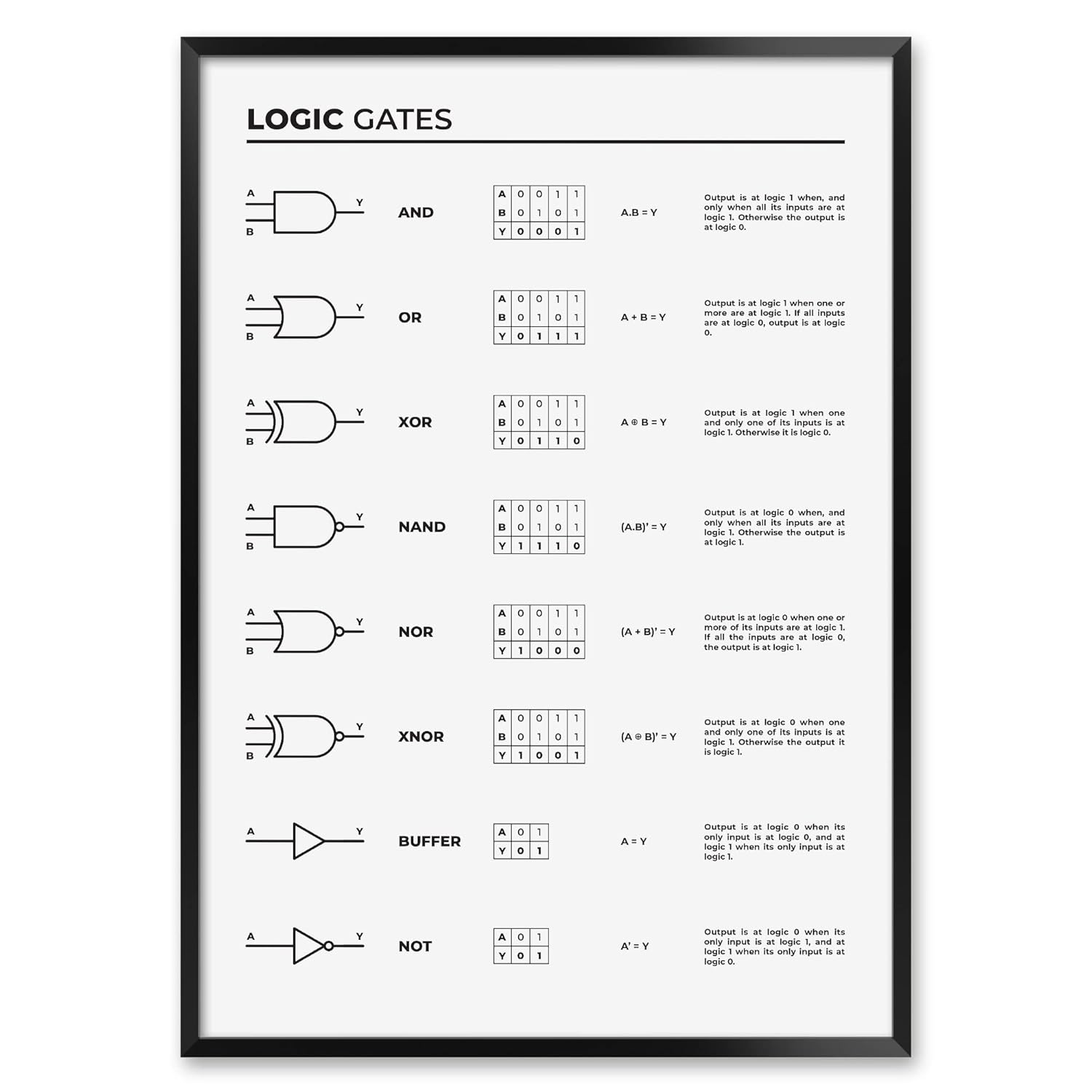 Amazon.com: Logic Gates Chart Print for Engineers, Electronics Lab ...