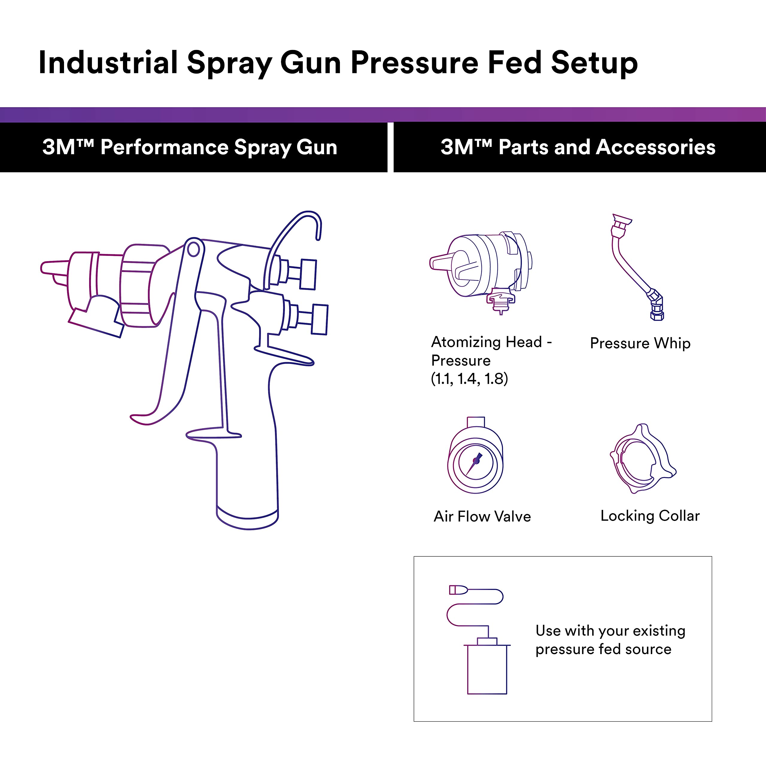 Snapklik.com : 3M Performance Pressure HVLP Atomizing Head Refill Kit ...