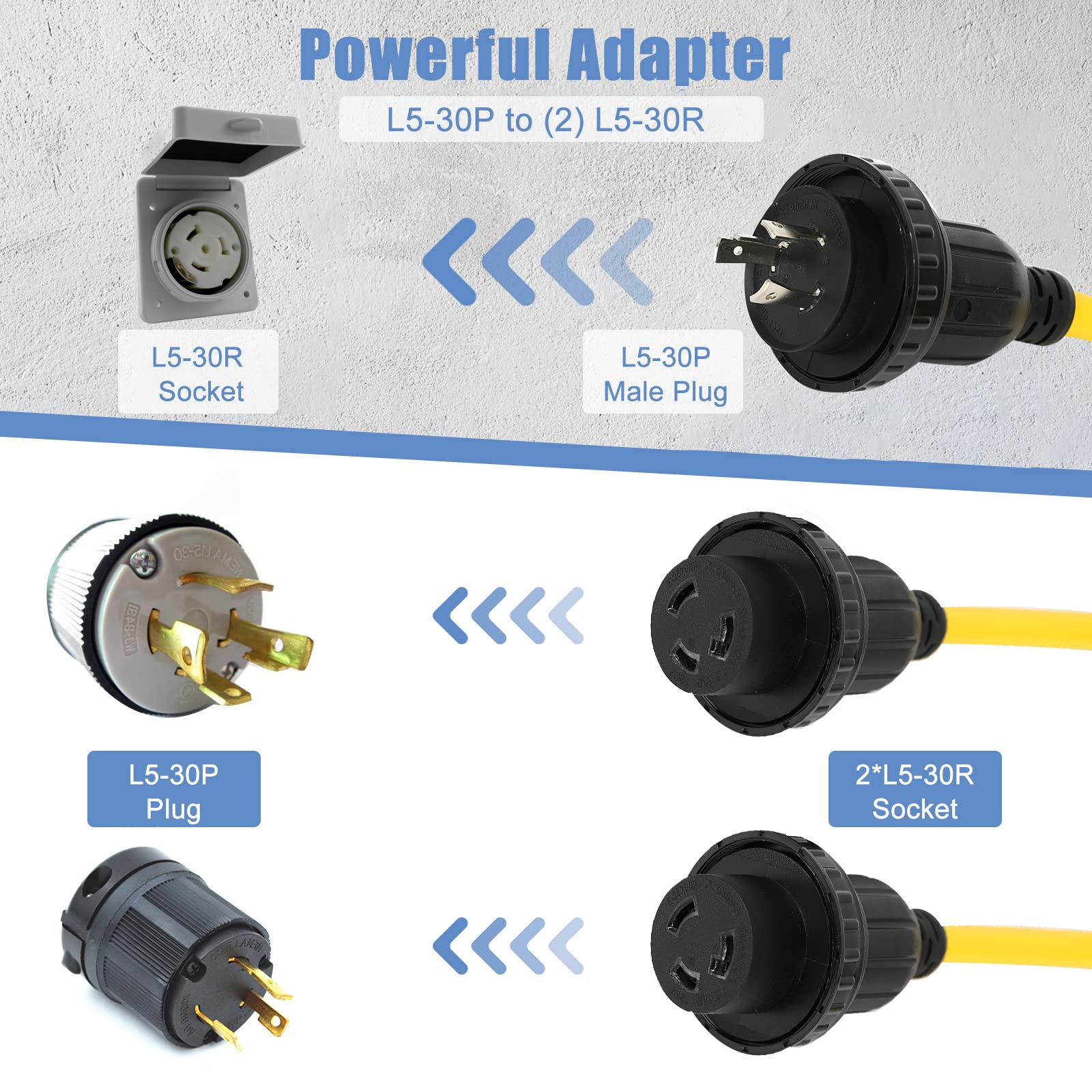 Snapklik.com : Marine Shore Power Y Adapter, 30 AMP L5-30P Male Plug To
