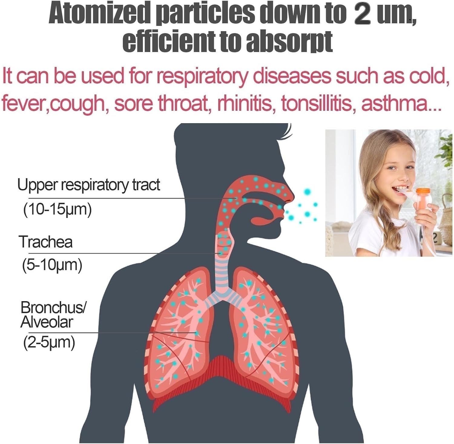 Portable UNOSEKS Nebulizer Machine for Breathing Issues - Compressor ...