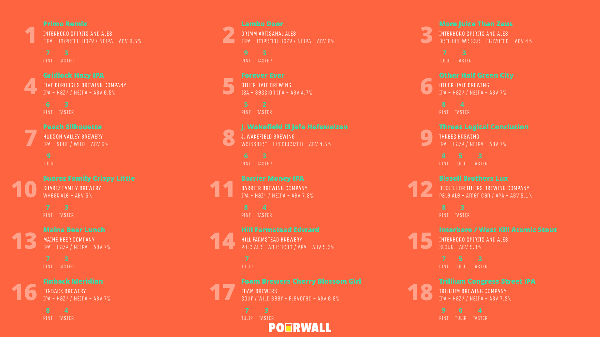 POURWALL - App on Amazon Appstore