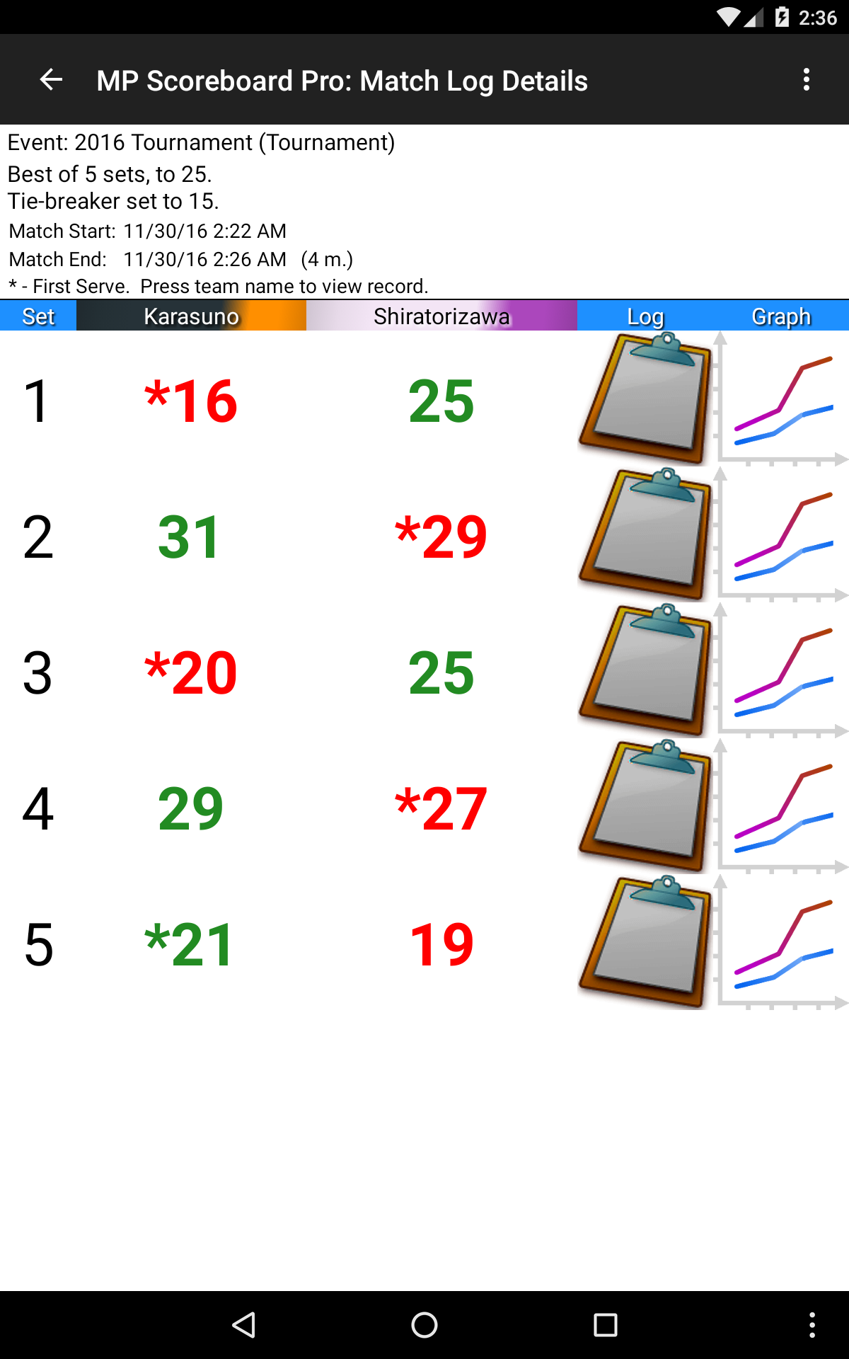 Match Point Scoreboard Pro for Volleyball and Table Tennis:Amazon.de ...