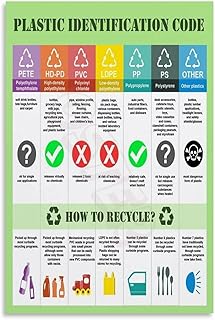 Plastic Codes: Understanding The 7 Recycling Symbols | ShunPoly