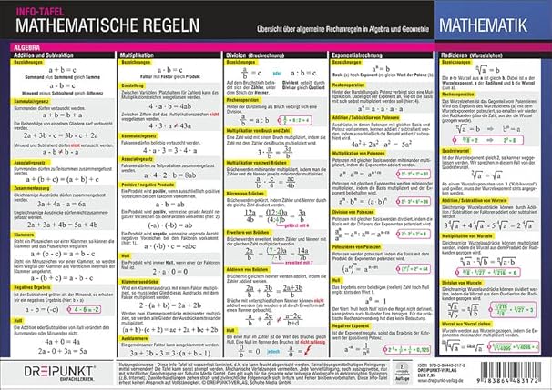 Mathematische Regeln: Übersicht über allgemeine Rechenregeln in Algebra ...