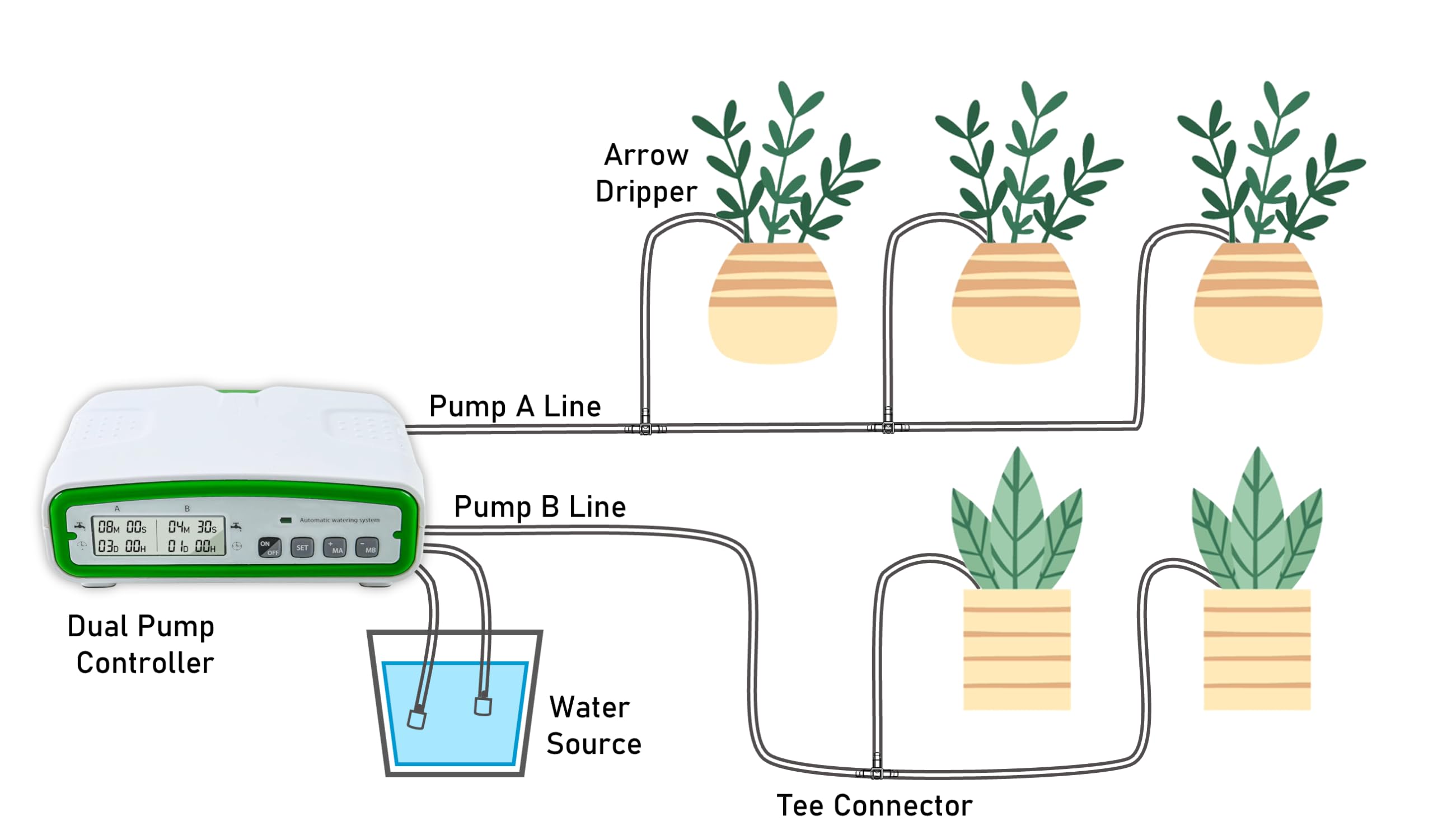 Indoor Drip Irrigation Diagram Drip Irrigation System And Automatic